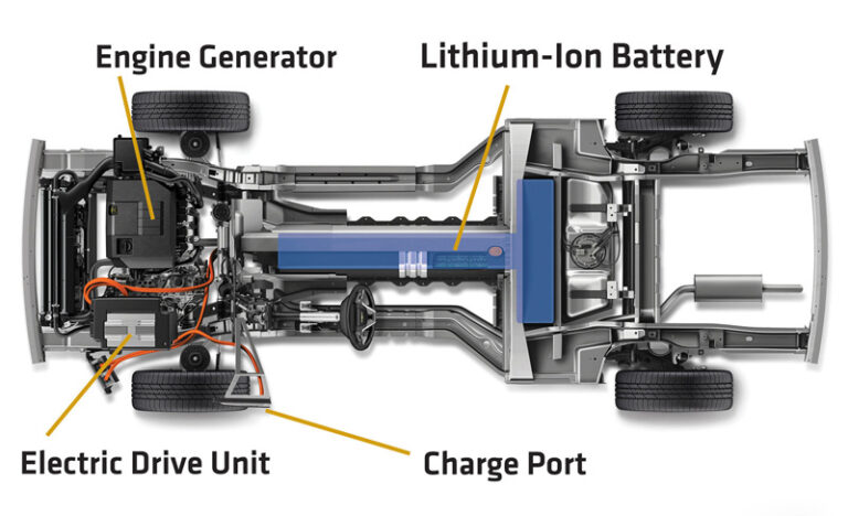 Chevrolet Volt Drivetrain