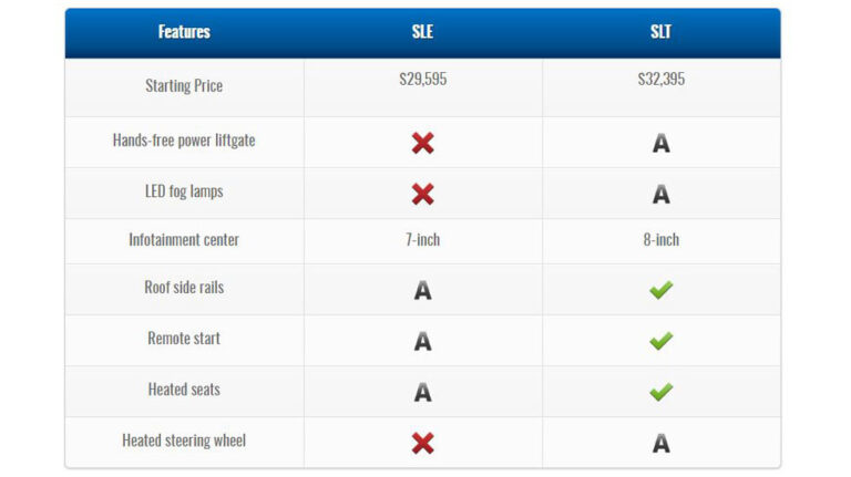 Trim Comparison: GMC Terrain SLE VS GMC Terrain SLT